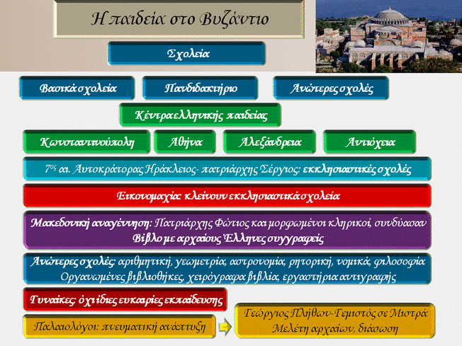 ENOTHTA Ε: ΤΟ ΒΥΖΑΝΤΙΝΟ ΚΡΑΤΟΣ ΑΚΜΑΖΕΙ :: e-Πέμπτη μου...